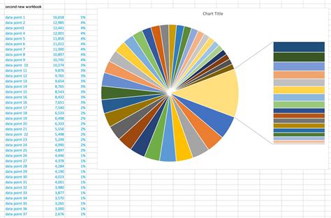 Carefully Created Excel Pie Chart Does Not Update When Chart Data