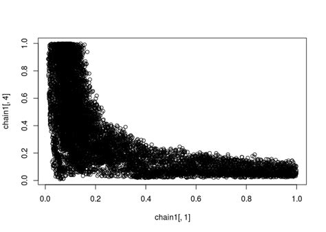 Jags Why My Bayesian Model Fails To Converge Machine Learning And Modeling Posit Community