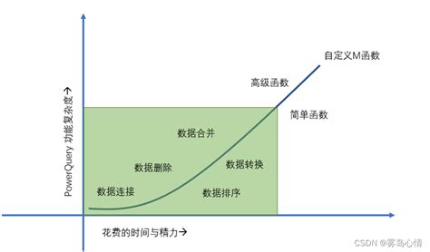 PowerQueryPowerQuery学习路径