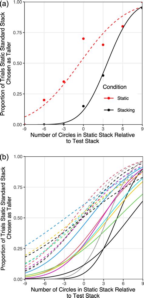 Figure 1 From Perceiving Depth And Motion In Depth From Successive Occlusion Semantic Scholar
