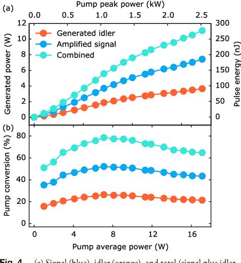 Figure 1 From Highly Efficient Mid Infrared Difference Frequency