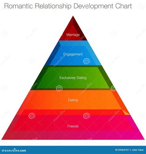 Romantic Relationship Chart Stock Vector Illustration Of Development Clip 29364747