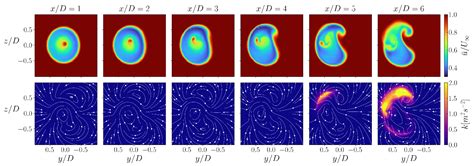 Large Eddy Simulation Of Yawed Wind Turbine Wake Deformation