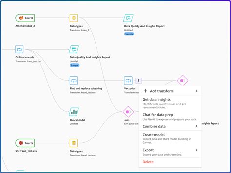 No Code Machine Learning Amazon Sagemaker Canvas Aws