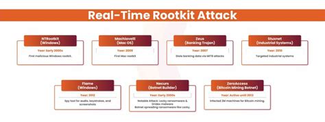 Kratikal Blogs Information Hub For Cyber Security Experts