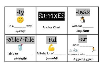 Suffix Anchor Chart Ful Able Ly Less Er By MRS P SLP TPT
