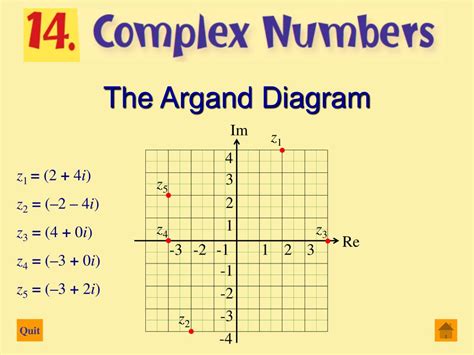 Ppt Introduction Complex Numbers The Argand Diagram Modulus