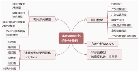 【手把手教你】python玩转金融时间序列之平稳性检验statsmodelstsaapistattoolsacf Csdn博客