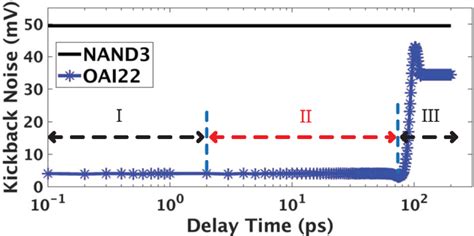 Figure 1 From A Fully Synthesizable Dynamic Latched Comparator With Reduced Kickback Noise