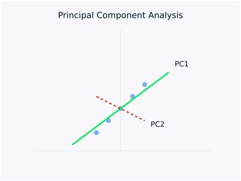 Feature Extraction In Machine Learning A Complete Guide Datacamp