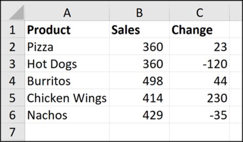 How To Use Cell Values For Excel Chart Labels