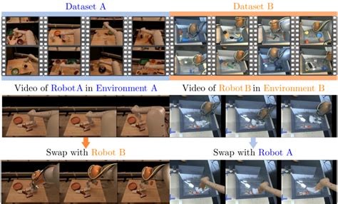 논문 리뷰 Roboswap A Gan Driven Video Diffusion Framework For