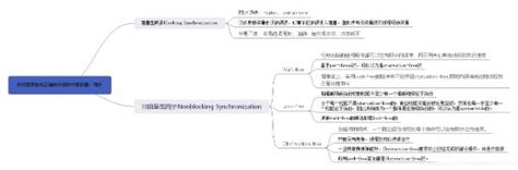 编程代码 双翌视觉