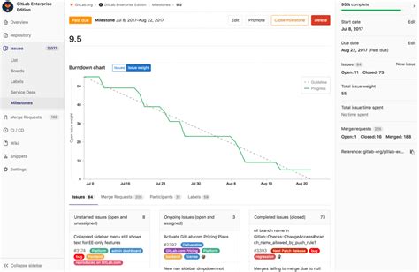 Gitlab Solution Agile Planning With Gitlab E Spin Group