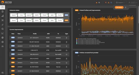 Noction Releases IRP V4 2 4 Featuring RHEL9 Support
