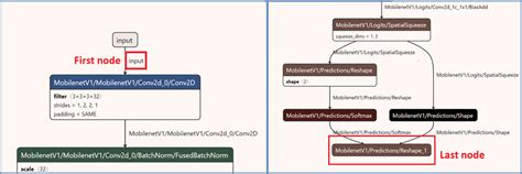 Eiq Sample Apps Tflite Quantization Nxp Community