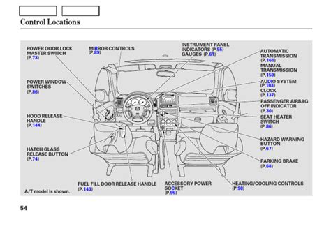 Honda Cr V Control Locations Guide Pdf Motor Vehicle Cars Of The