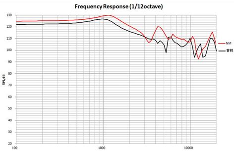 Quick Bluetooth Intercom S Speed Matching High Fidelity Sound Quality EJEAS