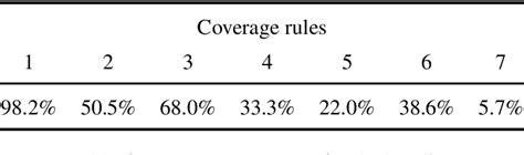 Figure 31 From Search Based Test Data Generation For Sql Queries Semantic Scholar