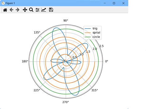 Python科学计算:绘图2figshow Csdn博客 Python科学计算:绘图2figshow Csdn博客