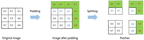 Beyond Pixel Wise Unmixing Spatialspectral Attention Fully Convolutional Networks For