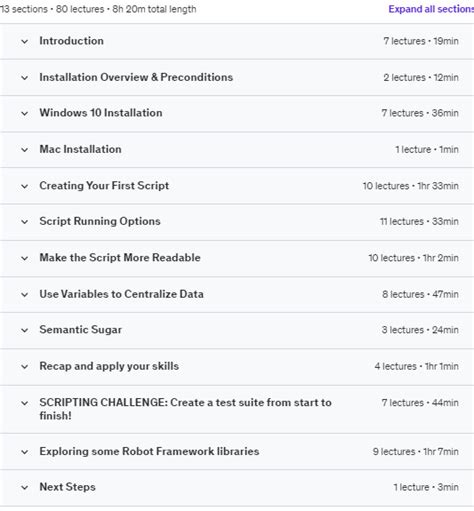 Robot Framework Test Automation Level 1 Selenium Automatic Test With