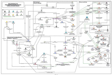 De Vere Intellica Case Studies I2 Analysis And Chart