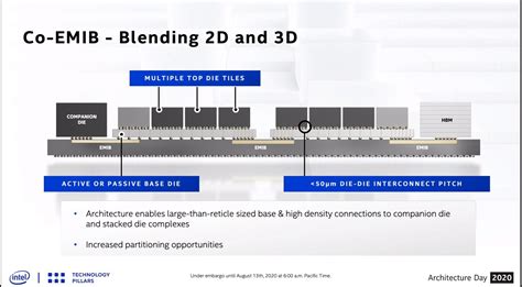 Intel S Client Computer Of The Future Is A Device Customized To Your Needs PCWorld