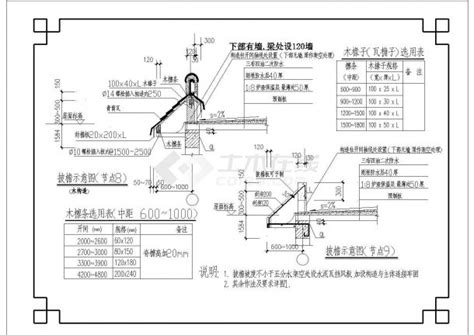 某仿古马头墙及披檐详设计图纸CAD 花园绿地 土木在线