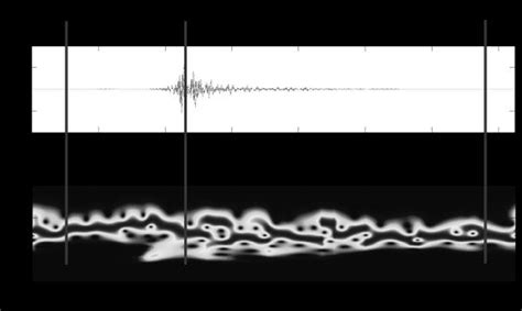 Algorithm For Damage Localization Download Scientific Diagram