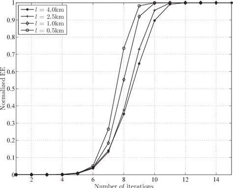 Figure 1 From Optimization Of Energy Efficiency In Computationally Aware Adaptive Ofdm Systems