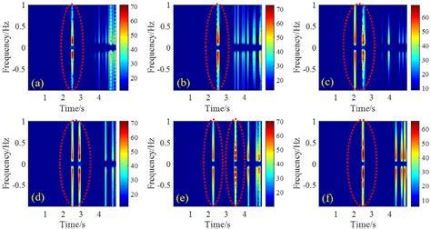 Wavelet Structuring Element Based Morphological Filtering Method In Wire Rope Inspection Signal