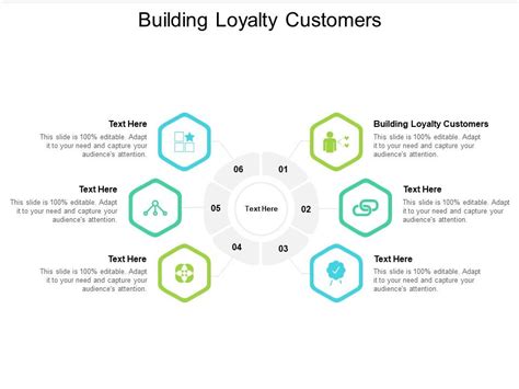 Building Loyalty Customers Ppt Powerpoint Presentation Outline Gridlines Cpb Powerpoint