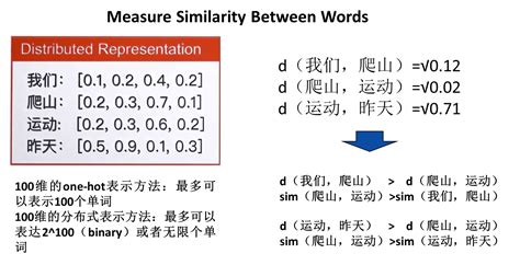 Bert文本分类实战（附代码讲解）迪迦瓦特曼的博客 Csdn博客bert实战