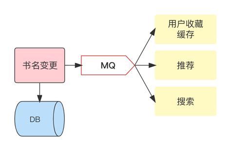 kafka、rabbitmq、pulsar、rocketmq原理和选型 pulsar rebalance规则 csdn博客