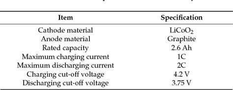 Table 1 From Multi Objective Optimal Charging Method For Lithium Ion Batteries Semantic Scholar
