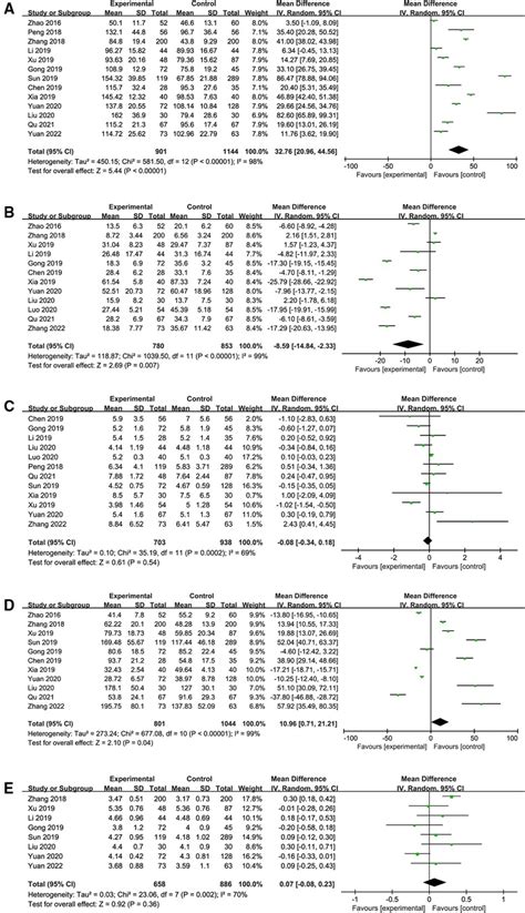 Comparison Of Endoscopic Thyroidectomy By Complete Areola Approach And