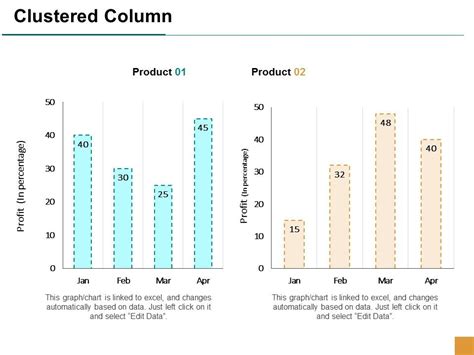 Clustered Column Finance Ppt Powerpoint Presentation Infographic Template Example 2015