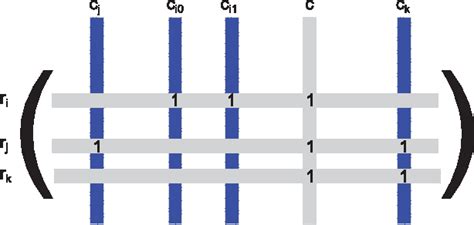 Parallelization Of The Dancing Links Algorithm Semantic Scholar