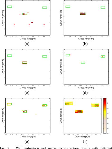 Figure 3 From Wall Clutter Mitigation And Target Detection Using Discrete Prolate Spheroidal