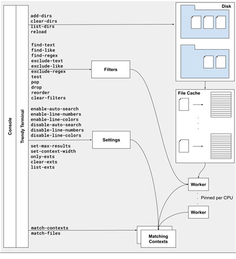 [2021][septum] Search Tool For Large Codebases · Issue 7 · Adacore Ada Spark Crate Of The Year