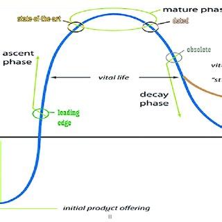 Technology Readiness With Business Model Download Scientific Diagram