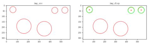Opencv Python教程：霍夫变换~圆形houghcircles 桔子code