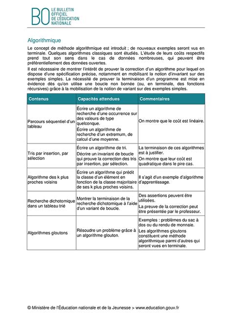 Programme 1ère Nsi Python Lycée