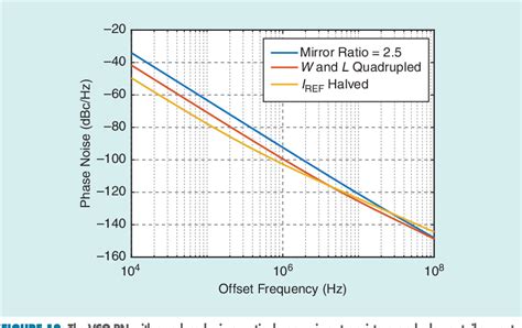 Figure 1 From The Design Of A Millimeter Wave Vco [the Analog Mind] Semantic Scholar