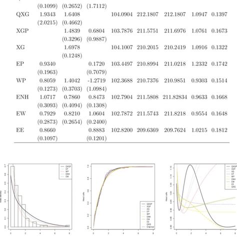 Pdf The Quasi Xgamma Poisson Distribution Properties And Application