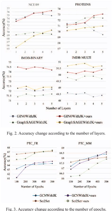 Figure 2 From Exploiting Local Information With Subgraph Embedding For Graph Neural Networks