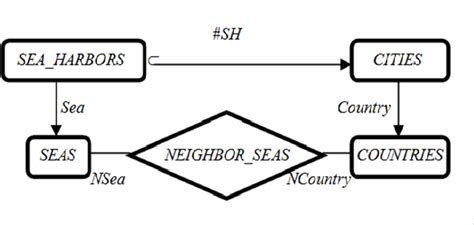 Figure 3 From The Matbase Dfs Detecting And Classifying “ Erd Remove Quotes ” Cycles