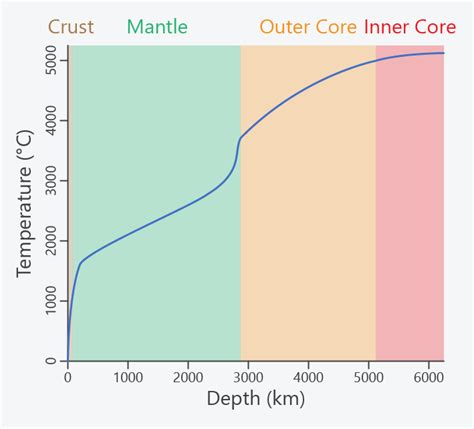 1 Earths Layers Good Science