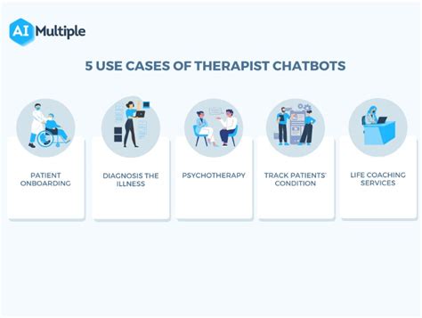 Michel Valstar On Linkedin Therapist Chatbots Top Use Cases Challenges And Best Practices